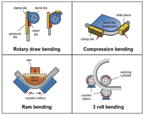 Technische Informationen | Cansa Technische Informationen